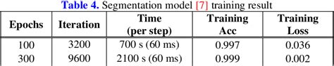 Table 4 From Railroad Surface Defect Segmentation Using A Modified Fully Convolutional Network