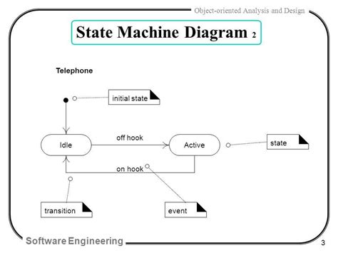 Visualize Your Code Unleashing The Power Of Design Diagram Software