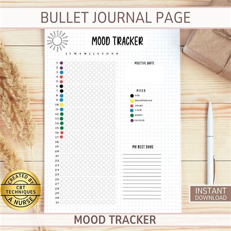 Mood Tracker Bullet Journal Page Mood Tracker Journal Printable Mood