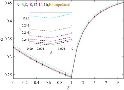 Phase Diagram Of The Xxz J1 − J2 Spin Model The Left Panel Represents Download Scientific