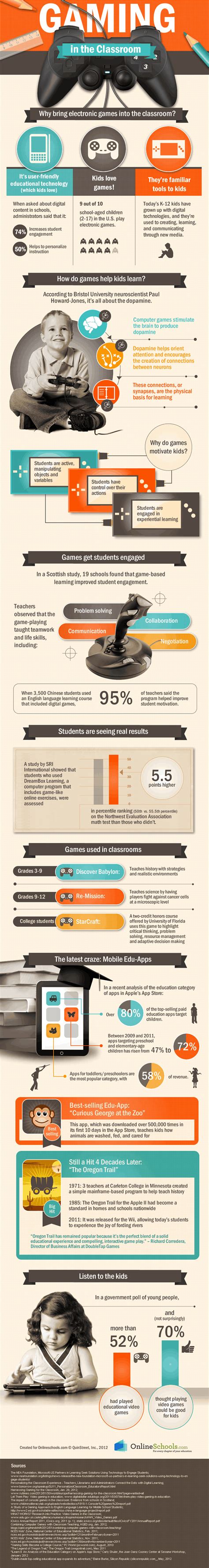 Gaming In The Classroom Infographic Jared Ritchey Edtech Learning Log