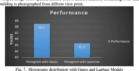 Figure 7 From Image Retrieval Using Variants Of Color Histogram