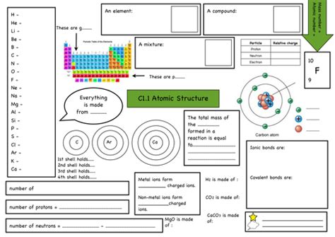 C1 1 Mind Map Atomic Structure Teaching Resources