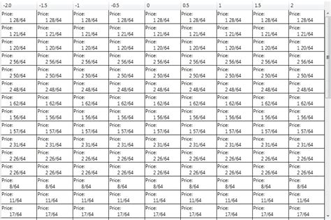 C Wpf Datagrid Bind To Collection Of Cells Stack Overflow