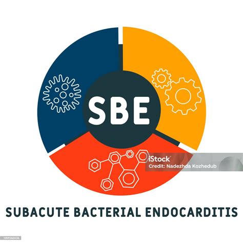 Ilustración De Sbe Acrónimo De Endocarditis Bacteriana Subaguda Y Más