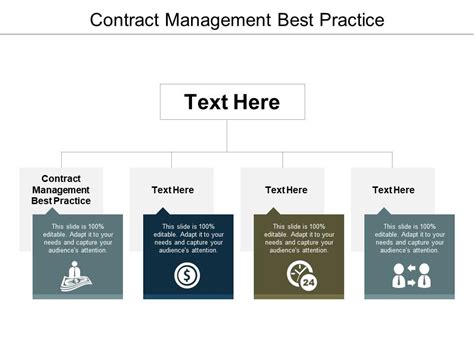 Contract Management Best Practice Ppt Powerpoint Presentation Slides