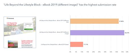 Move Over Ab Testing Adaptive Testing Is Here
