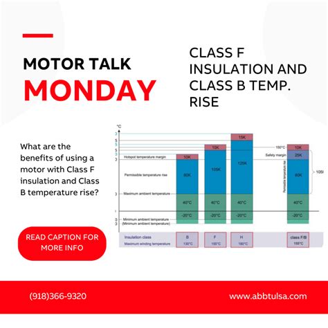 Motor Talk Monday Class F Insulation And Class B Temperature Rise Abb Motor Talk Monday Class F Insulation And Class B Temperature Rise Abb