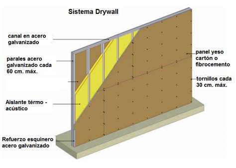 Pin De Mc Joaqui En Drywall Sistema Drywall Laminas De Fibrocemento Fibrocemento