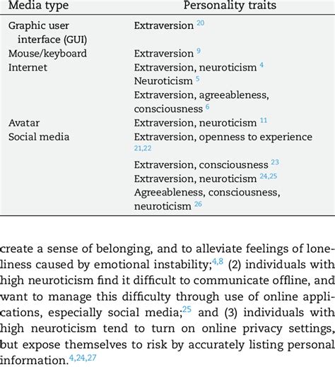 Five Factor Model Ffm Personality Traits In Media Research Download Table