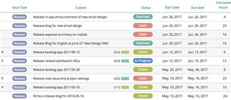 Top 5 Defect Tracking Tools Best Bug Tracking Software Tool Software