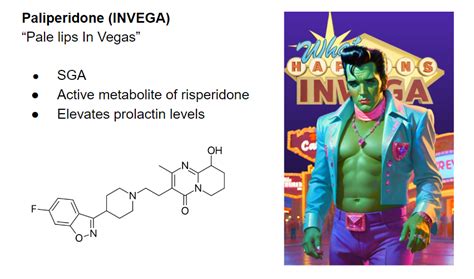 Medication Mascots And Conversion Tables For All Of The Risperidone