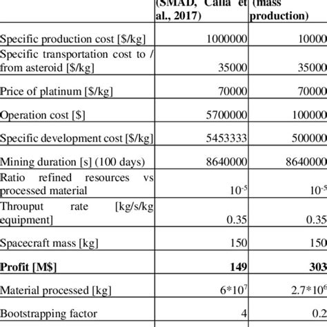 Lcoe And Capacity Factor In Terms Of Bess Size Download Scientific Diagram