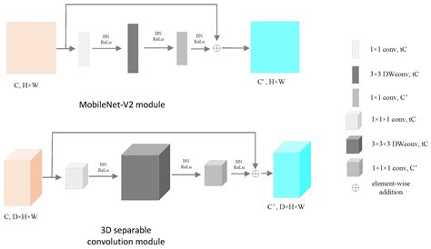 Context Geometry Volume And Warping Refinement For Real Time Stereo Matching
