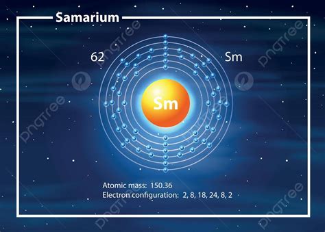 Samarium Atom Diagram Concept Research Particle Poster Vector Research Particle Poster Png