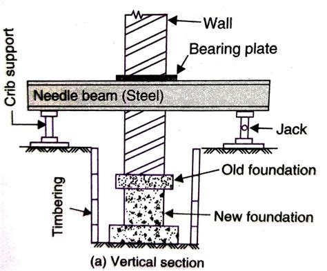 Beam And Base Underpinning Method Home Design Ideas
