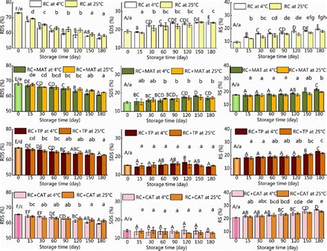 In Vitro Starch Digestibility Of Rice Cake And The Rice Cake With The