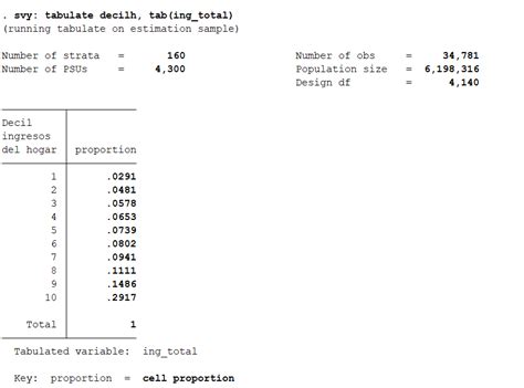 Looking For Rs Way Of Doing Statas Svy Tabulate With Tab Argument