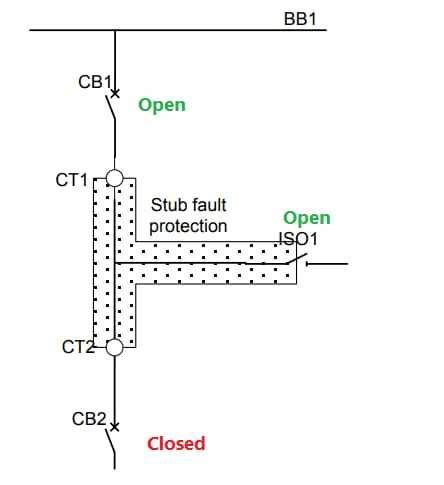 What Is Stub Protection In Electrical Grid Stations Crazyengineers