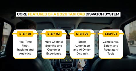 The Expert Guide To Taxi Cab Dispatch System In 2026 Cabsoluit