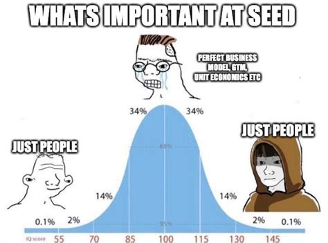 Eli Blee Goldman On Linkedin Vc Subsights — Eli Blee Goldman 10 Comments