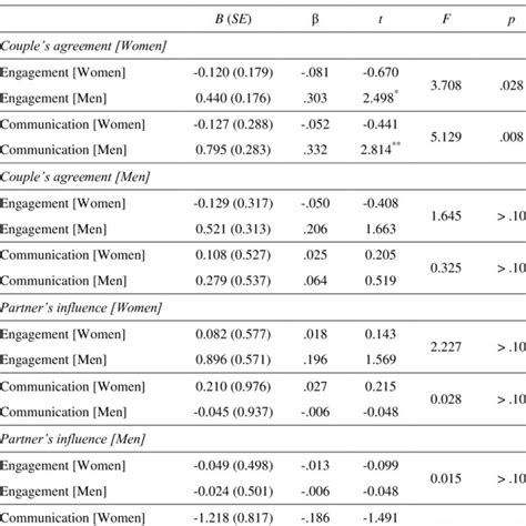 Sofia Gameiro Lecturer Phd Cardiff University Cardiff Cu