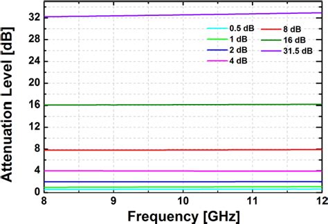 Figure 1 From An X Band Bi Directional Transmitreceive Module For A