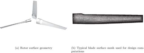 Figure From Multi Point Adjoint Based Design Of Tilt Rotors In A Noninertial Reference Frame