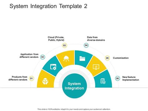 System Integration Template 2 System Integration Solutions Ppt Powerpoint Presentation Model