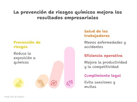 Identificación Y Clasificación De Riesgos Laborales Por Agentes Químicos