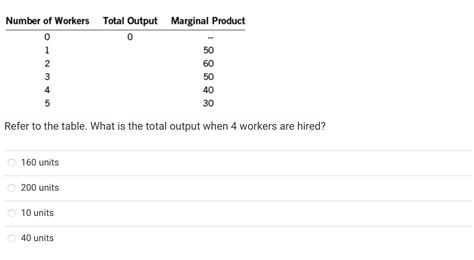 Solved Refer To The Table What Is The Total Output When Chegg Com
