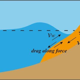 Parameters Of Tsunami Squares Modeling Of The 1792 Unzen Mayuyama