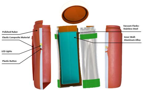 Thermos Internal Structure By Sjtupuzhao On Deviantart