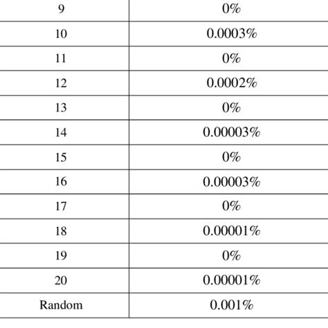 fault detection schemes comparison download table
