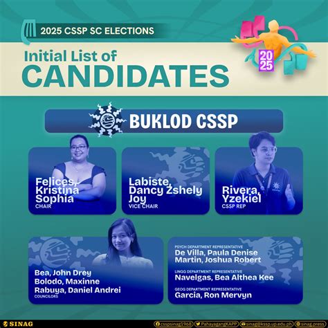 Sinag Buklod Cssp Initial List Of Candidates The Cssp Office Of