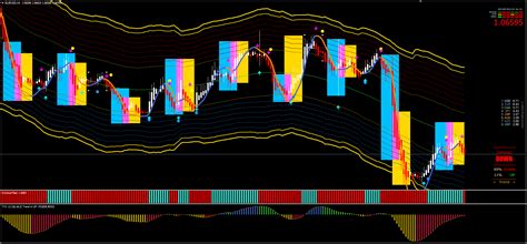 Gold Sniper Master Indicator Mt4 Download