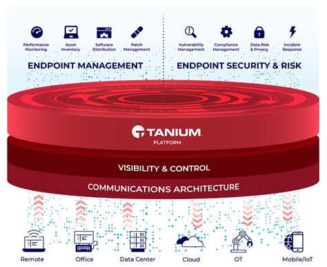 Libérer Une Intégration Avec Le Terrain Opencti Tanium Platform