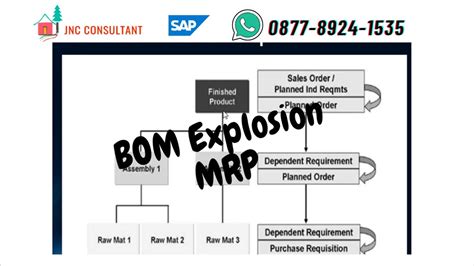 Sap Pp Bom Explosion Youtube