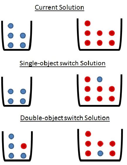 Figure 2 From A Stochastic Variable Size Bin Packing Problem With Time