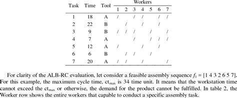 Assembly Information For Figure 1 Download Table