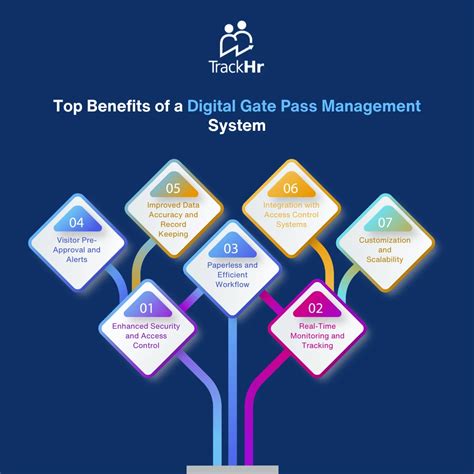 Top Benefits Of A Digital Gate Pass Management System Trackhr