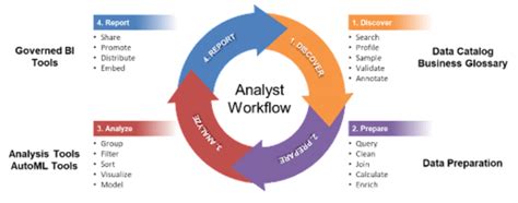A Data Analysts Guide To The Data Catalog