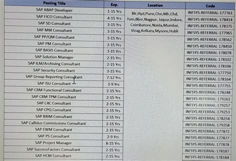Infosys Hiring Experience Infosyscareers Hiringalerts Referrals