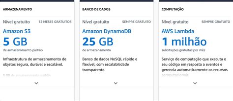 Como Hospedar Projetos Pessoais Gratuitamente Usando O Aws Lambda E