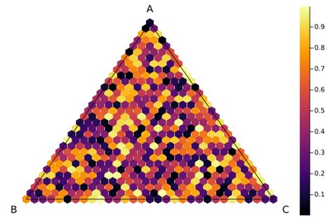 Simplex Heatmap Visualization Julia Programming Language
