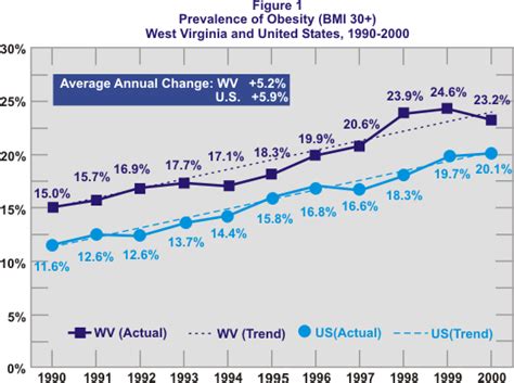 Obesity Facts Figures Guidelines