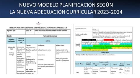 Planificacion Anual Planificacion Anual 2023 Portada Revista Mis