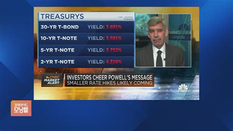 모닝 인사이트 모하메드 엘 에리언 인플레 하락하다가 3~4에서 지속될 수도 Sbs Biz