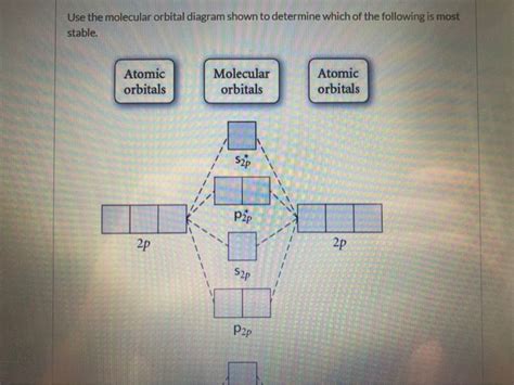 Solved Use The Molecular Orbital Diagram Shown To Determine