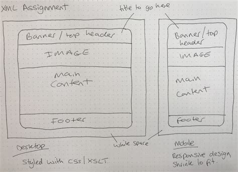 Xml Assignment Amy Gottler